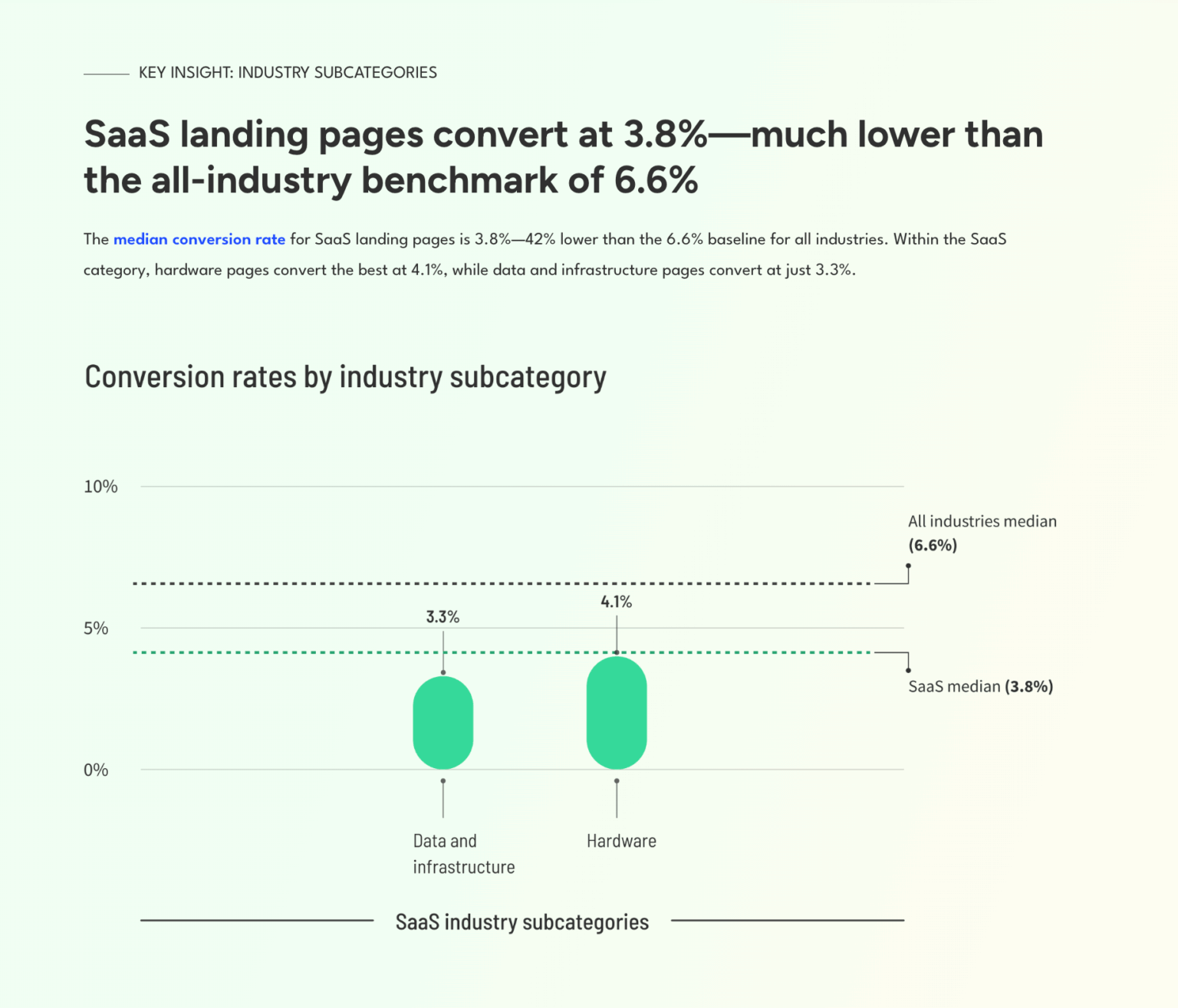 B2B conversion rate optimization: 2025 strategies & benchmarks