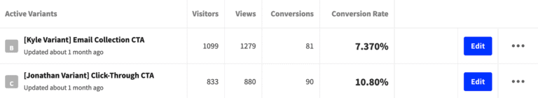 How The Pros Would Optimize Your Landing Page