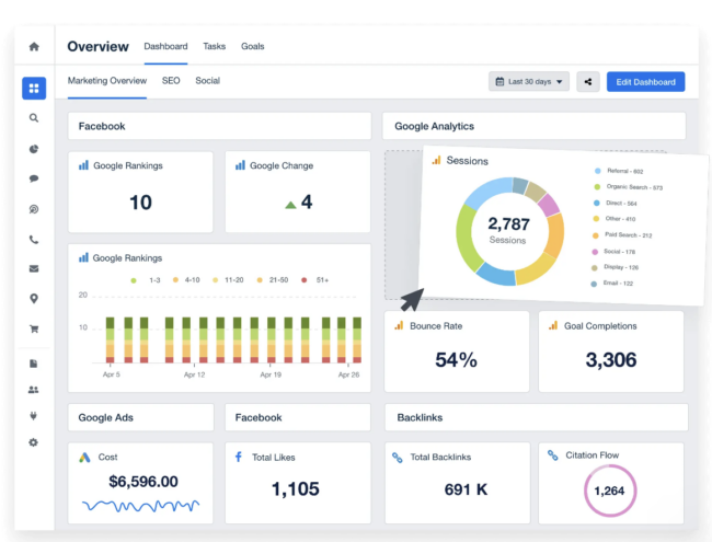 Using analytics to measure your landing page performance