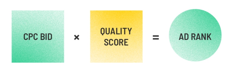 How Landing Pages Impact Quality Score on Every Ad Platform