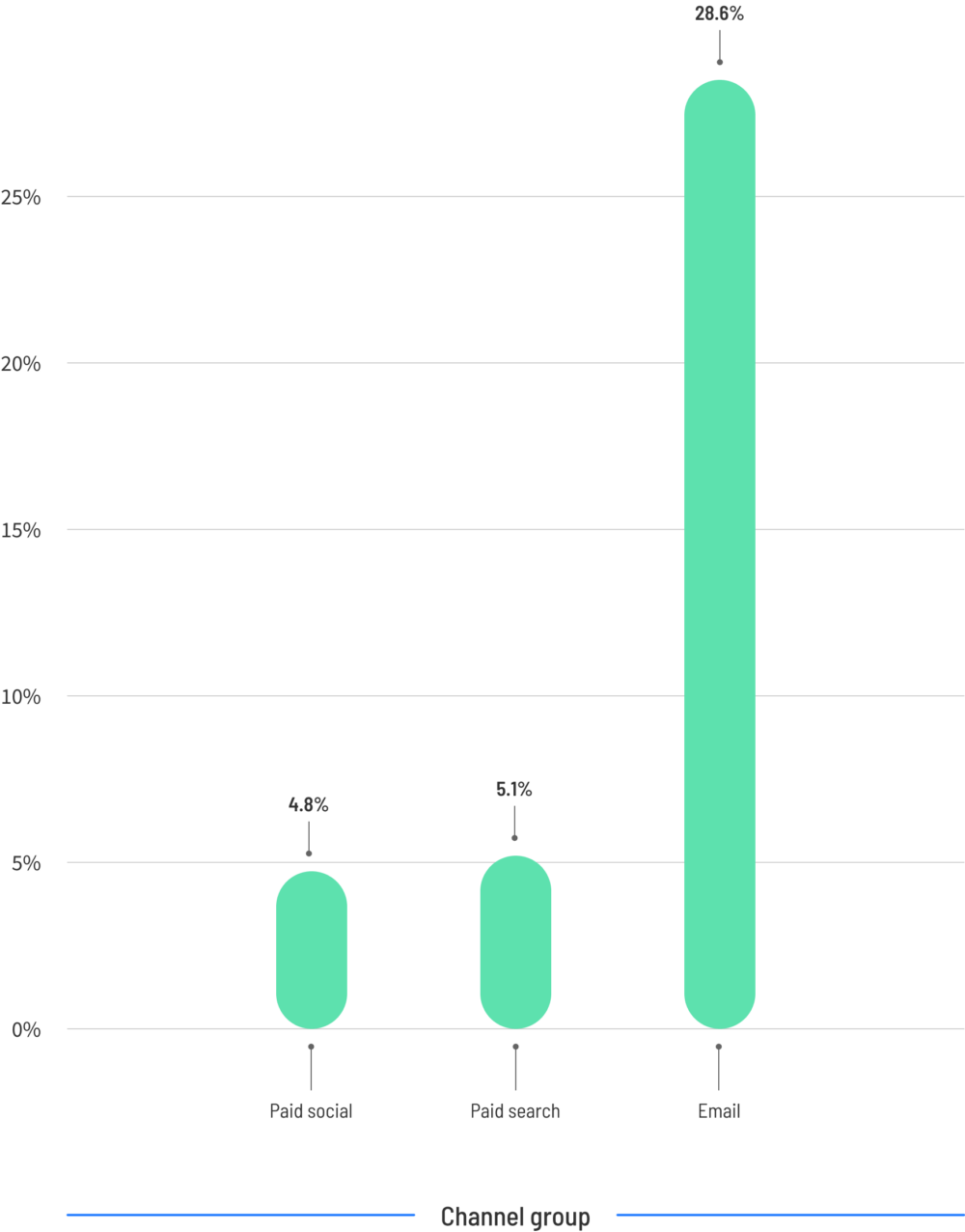12 real CRO case studies & examples for 2025 (with results)