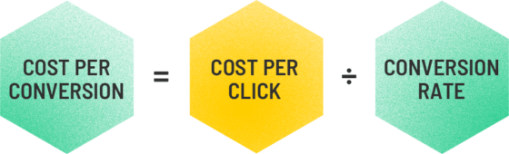 Better Allocate Your PPC Spend with the Cost Per Lead Calculator