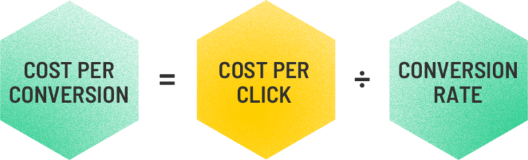 Better Allocate Your PPC Spend with the Cost Per Lead Calculator