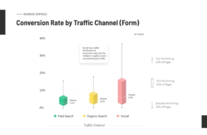 Conversion funnel optimization: The basics explained (2025)