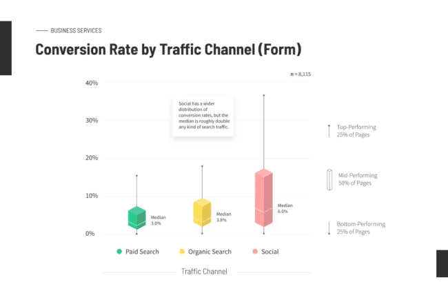 Conversion funnel optimization: The basics explained (2025)