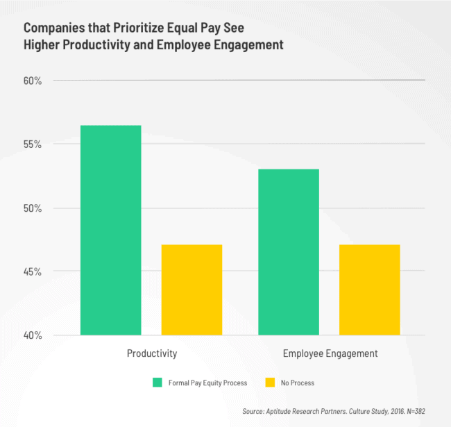 2020 is the Year To Prioritize Equal Pay
