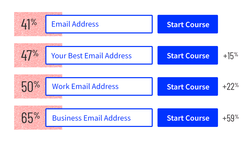 The Reason Your B2B Lead Gen Conversion Rates Are Completely Wrong