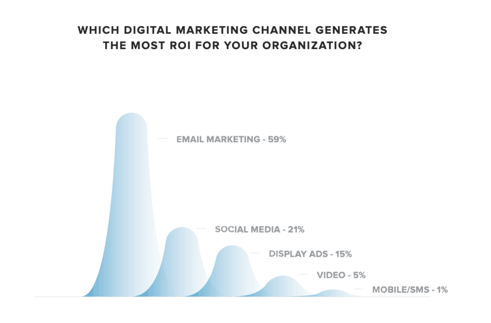 How to Build an Email List from Scratch (A Step-By-Step Guide)