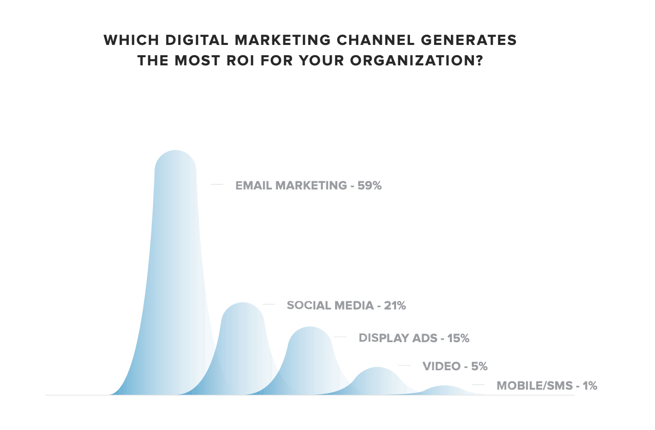 How to Build an Email List from Scratch (A Step-By-Step Guide)