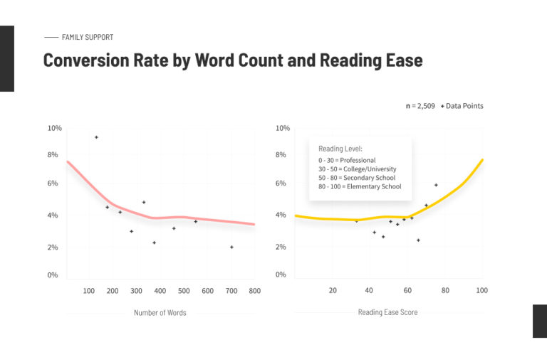 Introducing The Unbounce Conversion Benchmark Report 2021