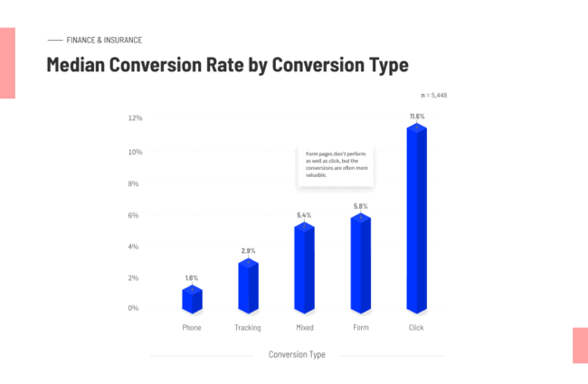 Introducing The Unbounce Conversion Benchmark Report 2021