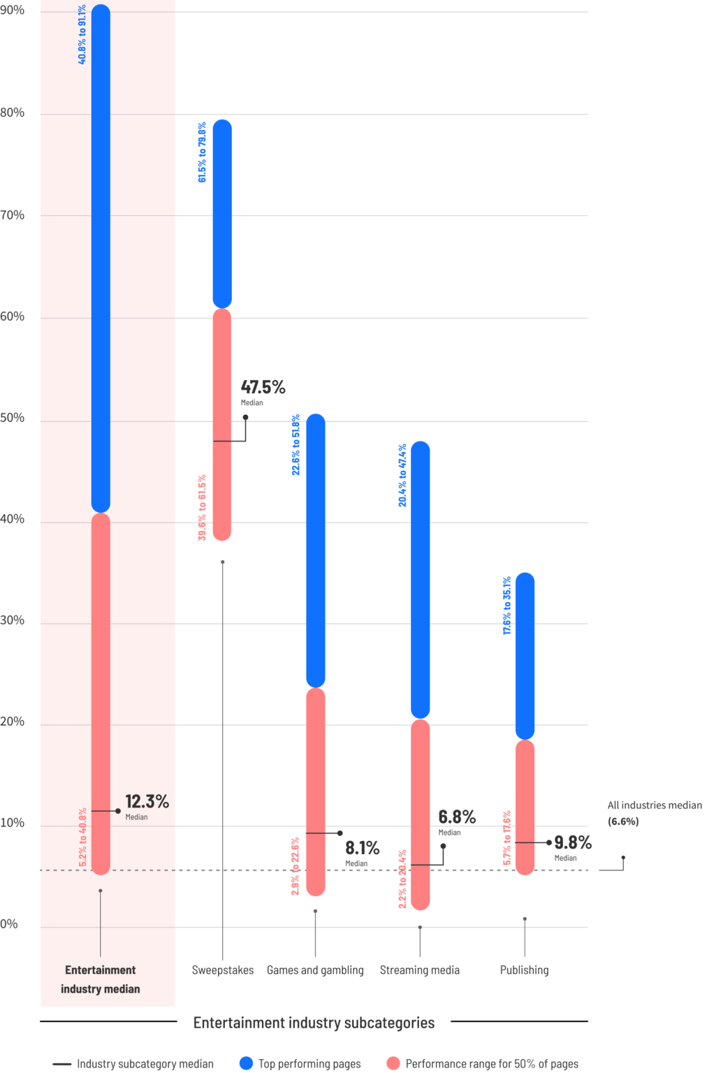 12 real CRO case studies & examples for 2025 (with results)