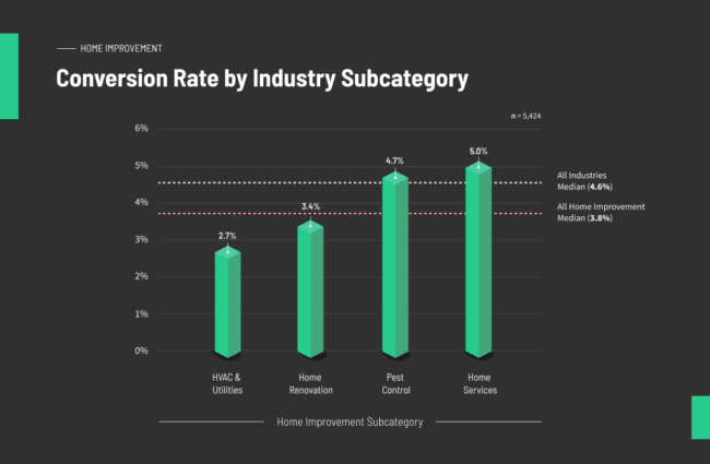 Introducing The Unbounce Conversion Benchmark Report 2021