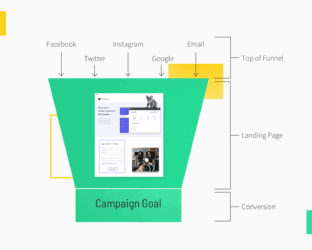How to Createa a Twitter Landing Page (With Examples)
