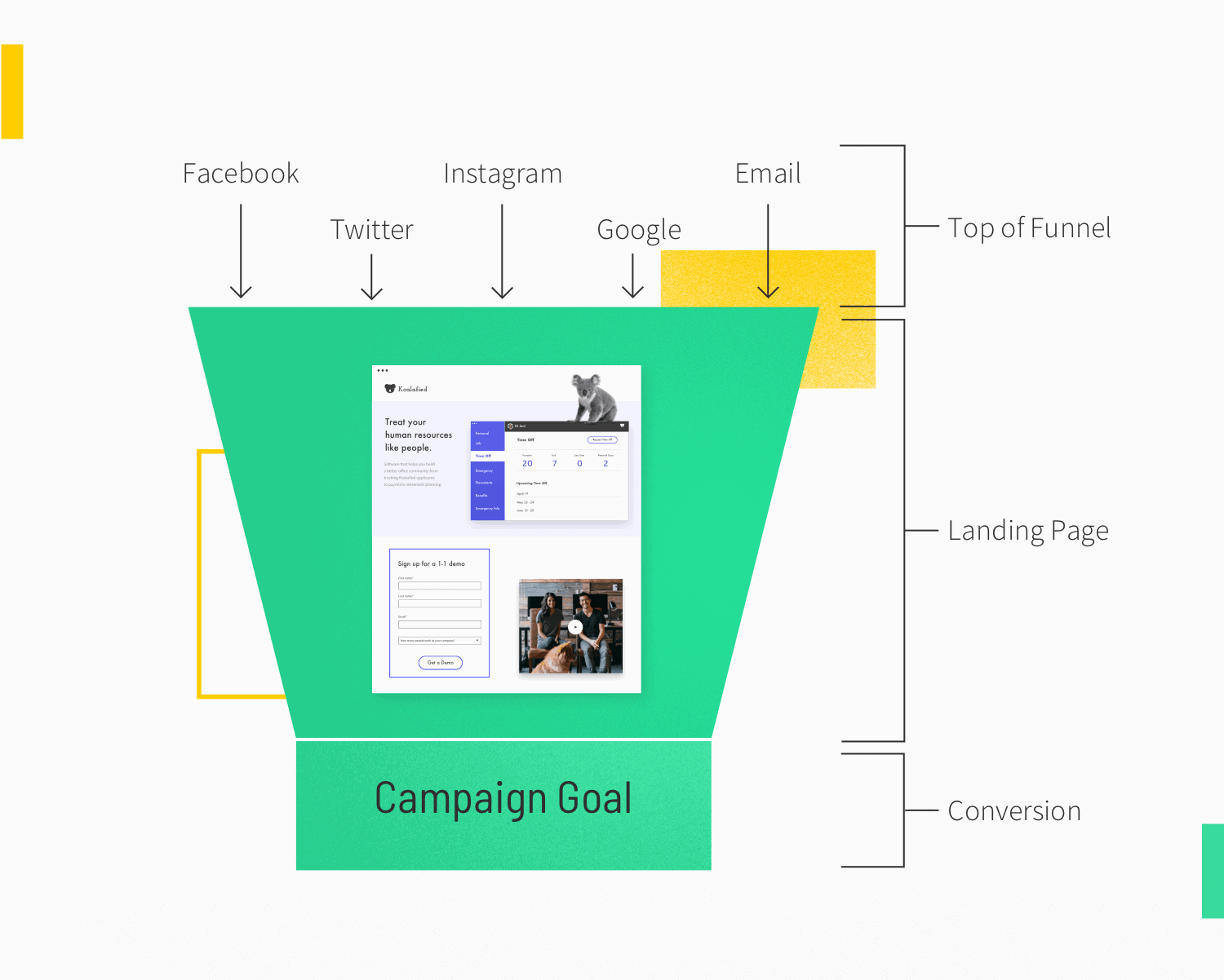 How to Createa a Twitter Landing Page (With Examples)