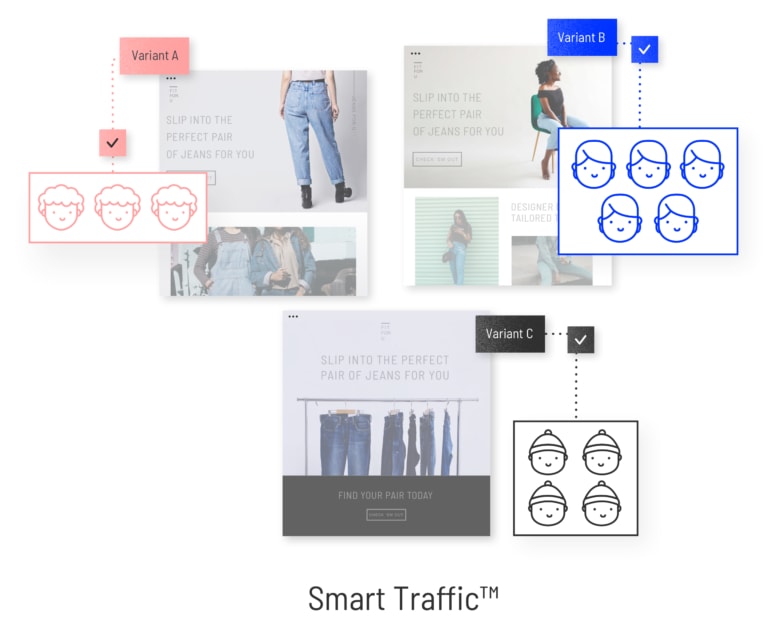 Smart Traffic | An Easier Way for Marketers to Optimize Landing Pages