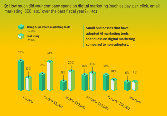 How small businesses are bouncing back in 2023