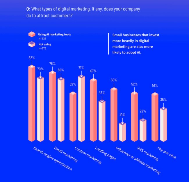 How small businesses are bouncing back in 2023