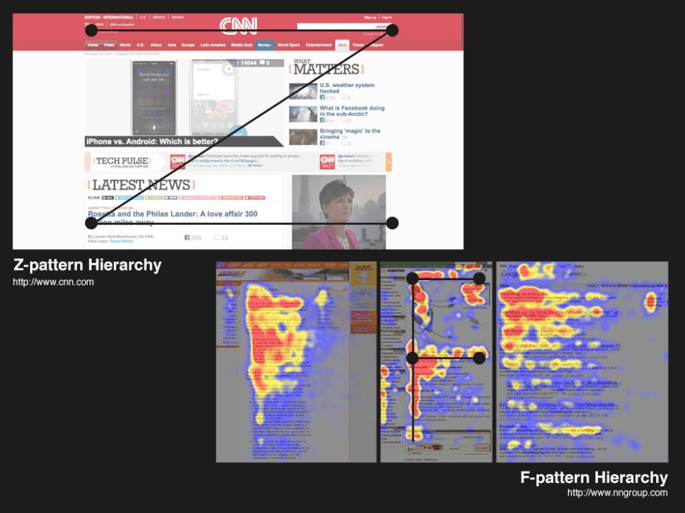 Visual hierarchy: 2023 optimization guide for marketers