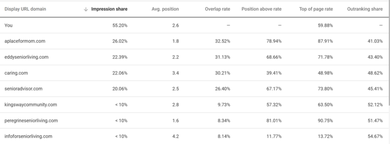 Quick Ways to Make Your Google Ads Stand Out from the Competition