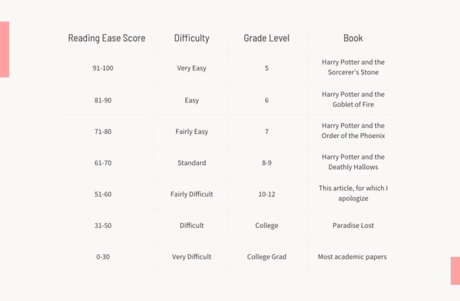 Introducing The Unbounce Conversion Benchmark Report 2021