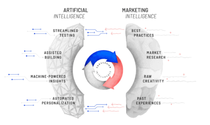 Artificial Intelligence Will Change How You Do Marketing in 2021