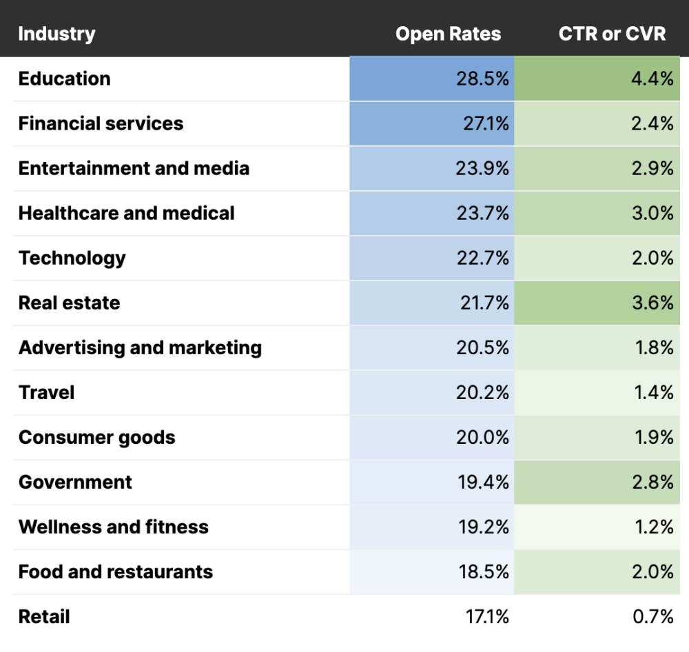 Email conversion rate: benchmarks, formula, and tips to increase ...