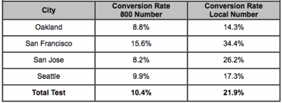 PPC Landing Page Magic: Secrets Revealed [GIFOGRAPHIC]