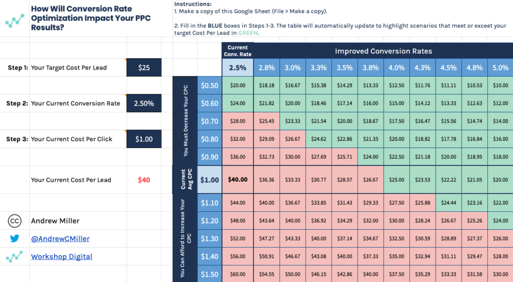 Better Allocate Your PPC Spend with the Cost Per Lead Calculator