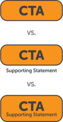 Using Design Principles to Increase Conversions