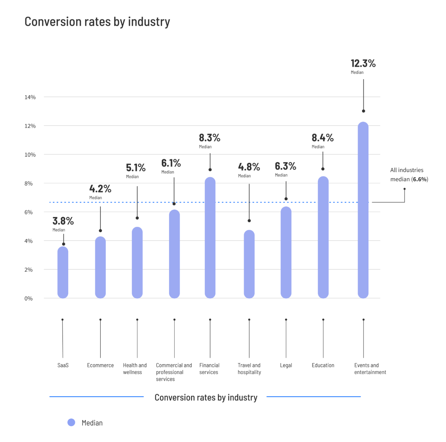 B2B conversion rate optimization: 2025 strategies & benchmarks