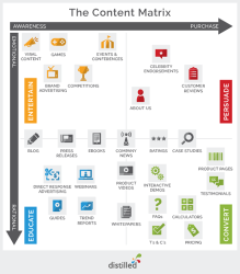 Are You Missing this Vital Ingredient In Your Content Strategy?