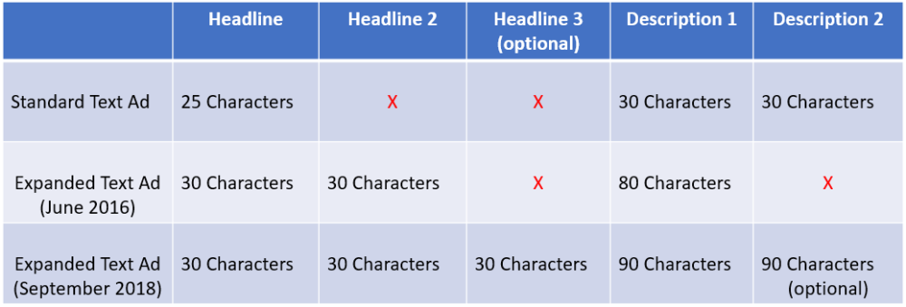 Quick Ways to Make Your Google Ads Stand Out from the Competition