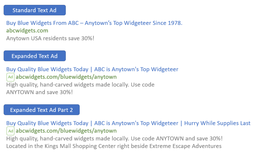 Quick Ways to Make Your Google Ads Stand Out from the Competition