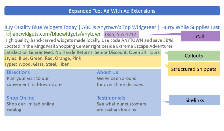 Quick Ways to Make Your Google Ads Stand Out from the Competition