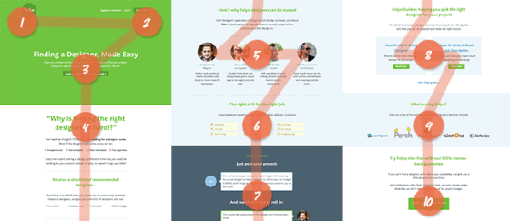 [How To] Demonstrate the Value of Landing Pages Like a Boss
