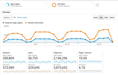 5 Legitimately Cool Use Cases for Website Popups You've Never ...