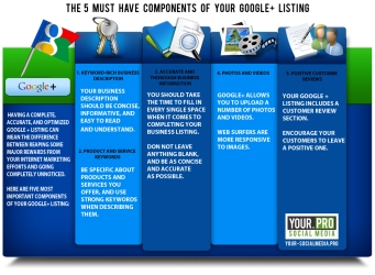 7 Super Useful Infographics About Google+ and a Lesson From Each