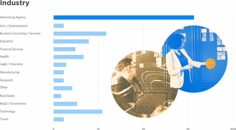 Think Fast: The Page Speed Report Stats & Trends For Marketers