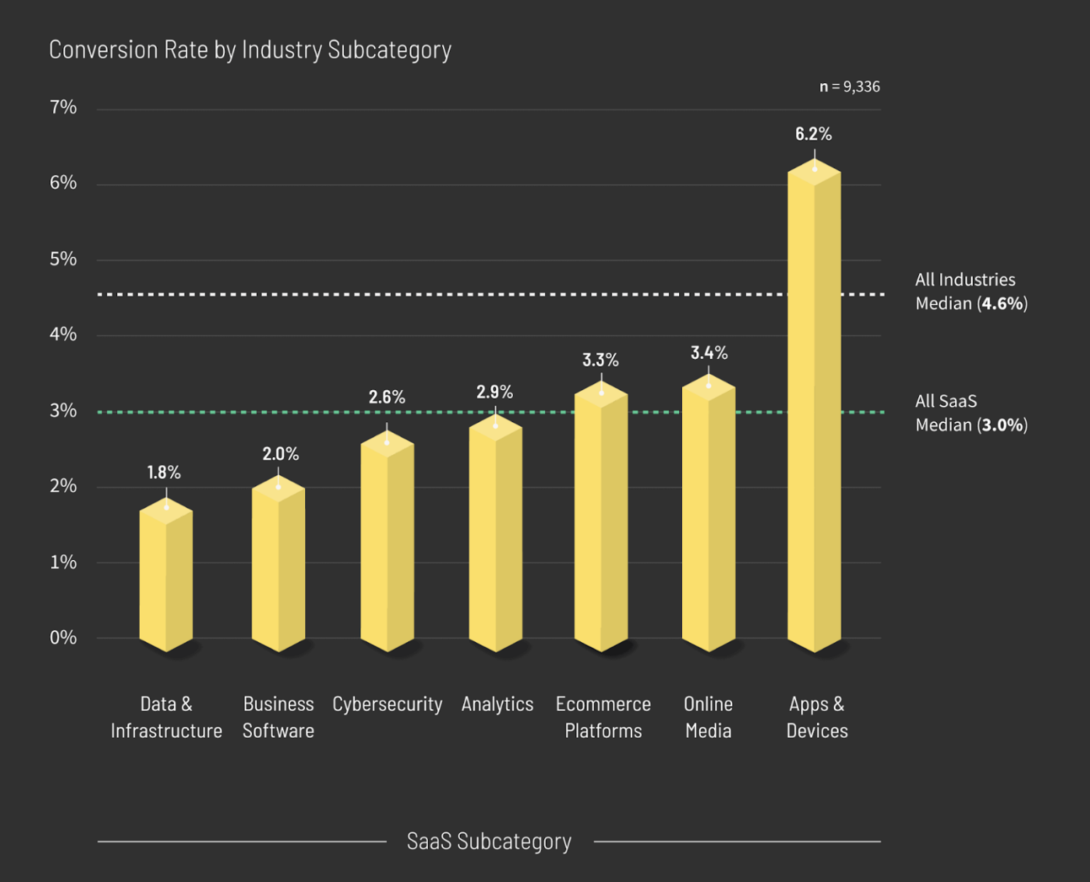 The ultimate guide to B2B conversion rate optimization