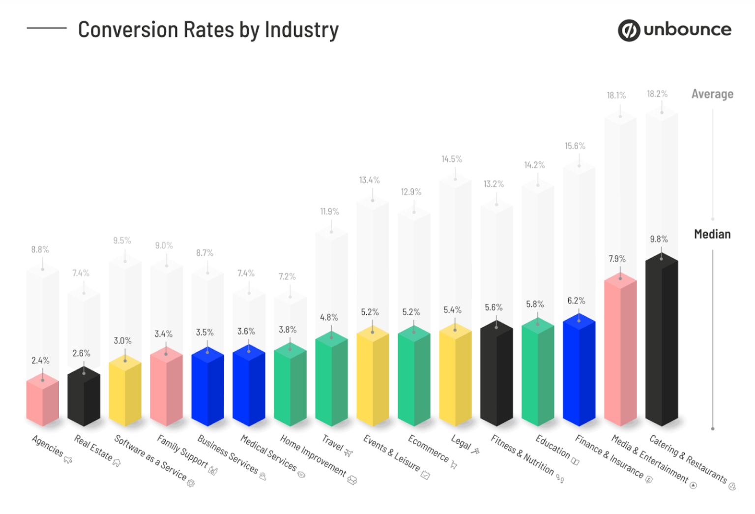The ultimate guide to B2B conversion rate optimization