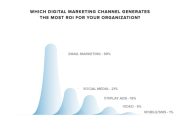 How to build an email list from scratch: 10 proven strategies that work