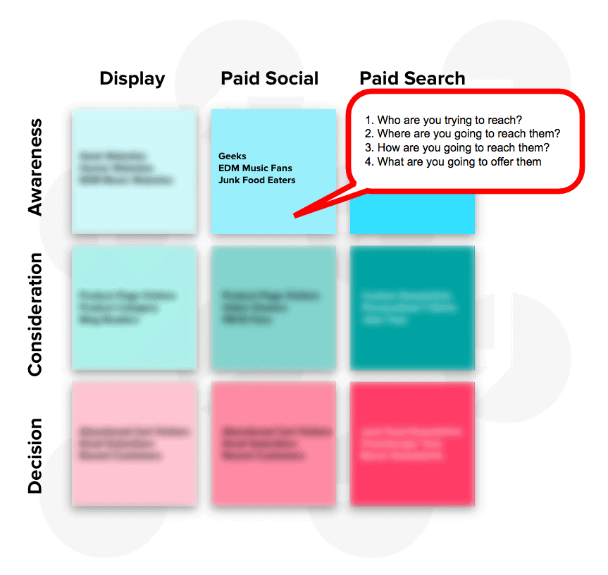 Paid Media Cube: A Template for Clarifying Your PPC Strategy