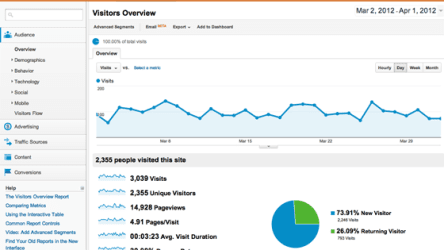 Using Analytics to Measure Your Landing Page Performance