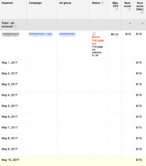 Improve Your Quality Score From Ad to Landing Page: A Former-Googler ...
