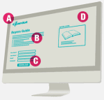 The Complete Guide to Successful Landing Pages [Infographic]