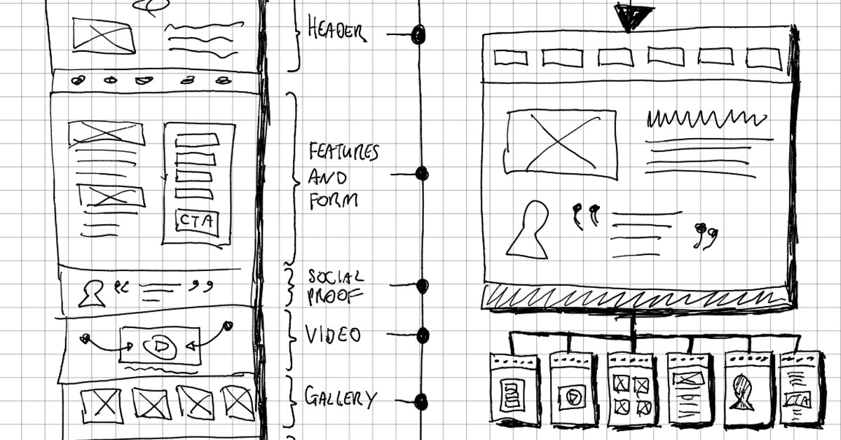 How to Turn a Long Landing Page Into a Microsite - In 6 Easy Steps