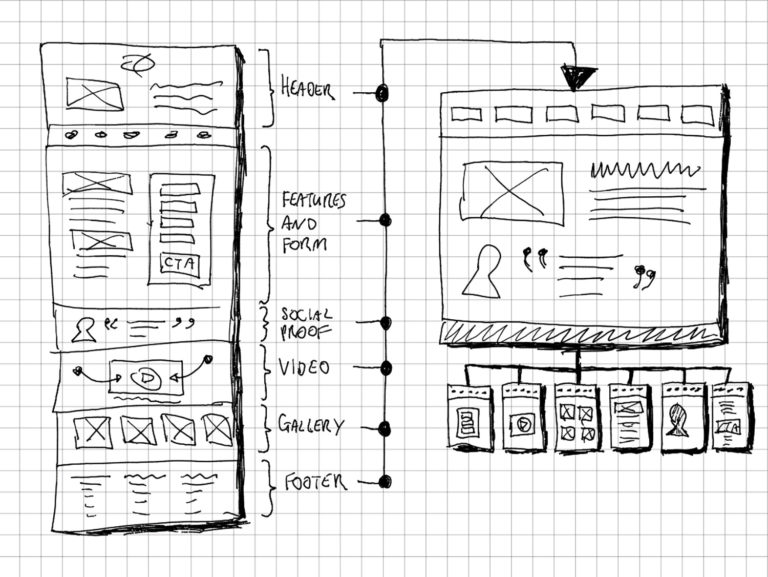 8 Creative Sticky Bar Examples - Plus 21 New Unbounce Templates