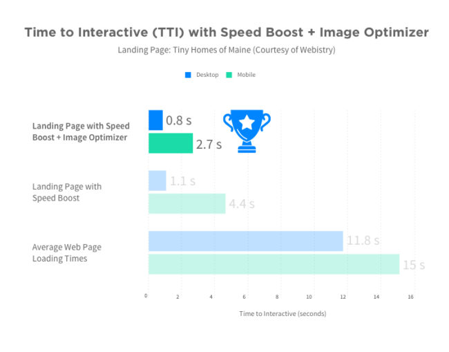 The Latest Update To PageSpeed Insights: It's Time to Retest Your Pages