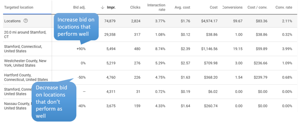 Quick Ways to Make Your Google Ads Stand Out from the Competition